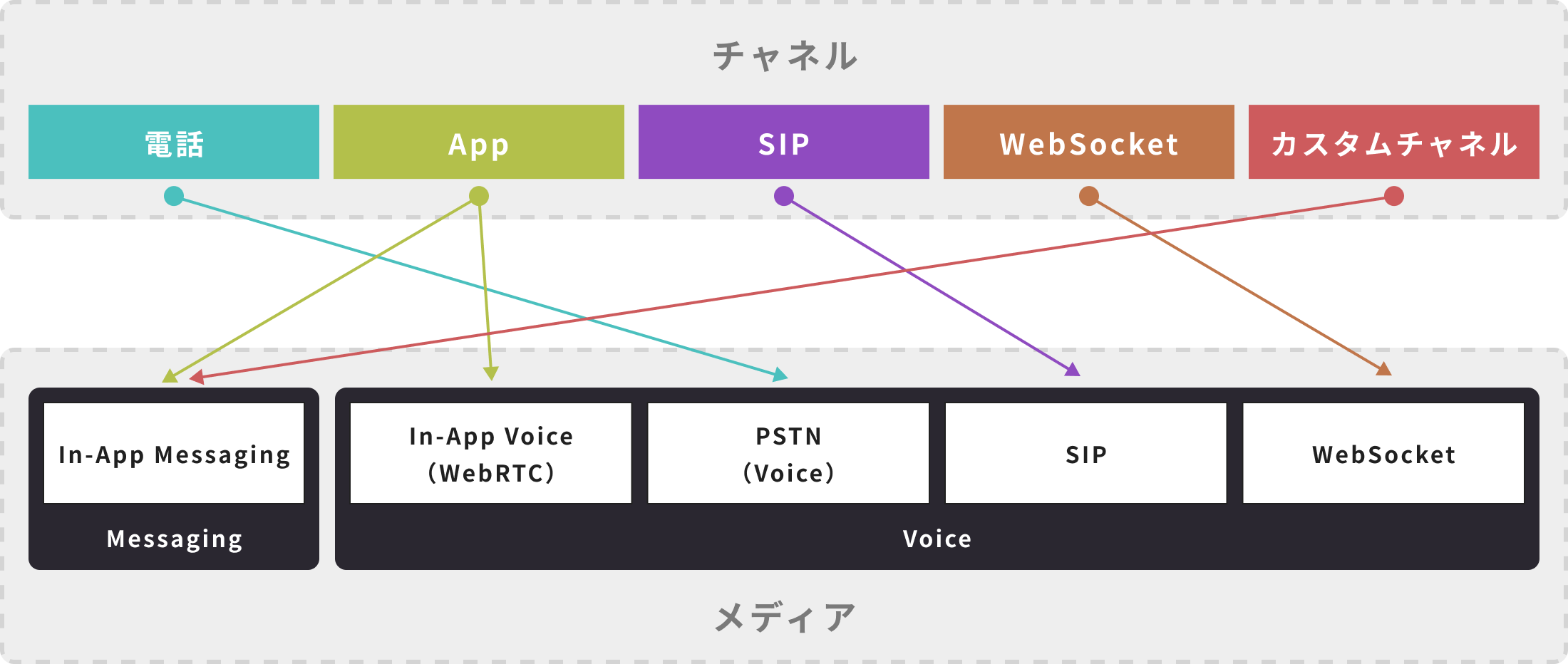 Vonage Conversation API | Vonage | KWCPLUS