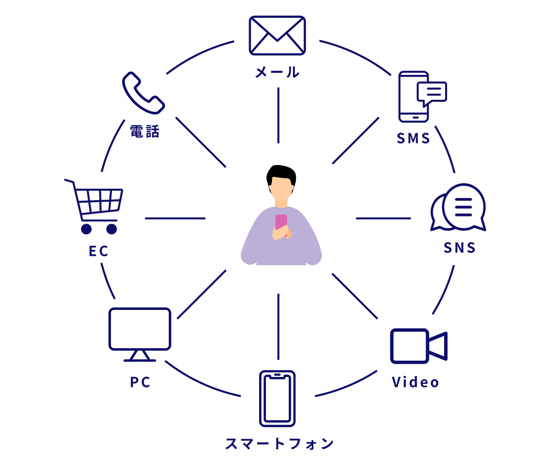 KWCPLUSについて | KWCPLUS