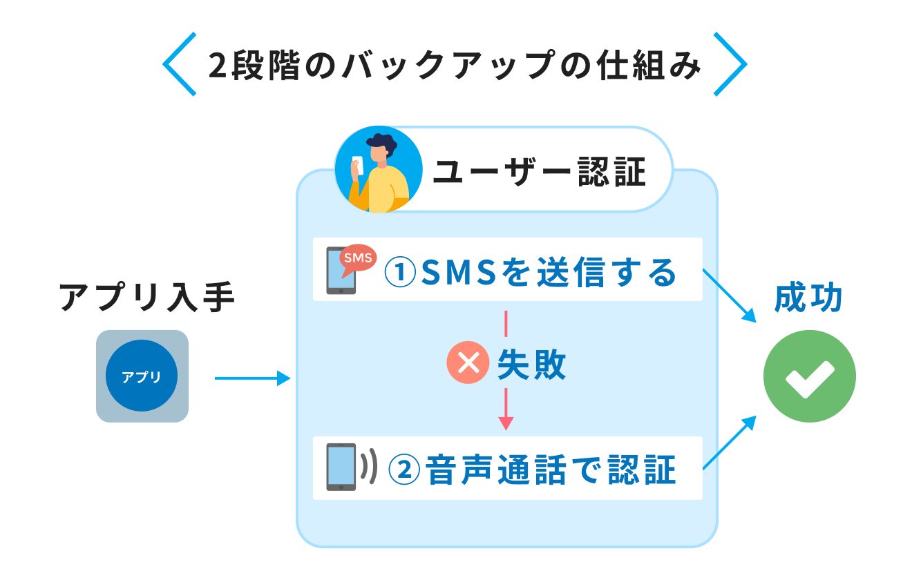 【Vonage導入事例】株式会社ローソンエンタテインメント | KWCPLUS