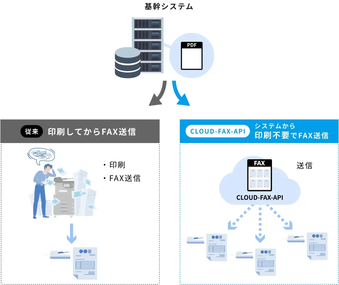 FAXのクラウド化 | KWCPLUS FAXのクラウド化 | KWCPLUS