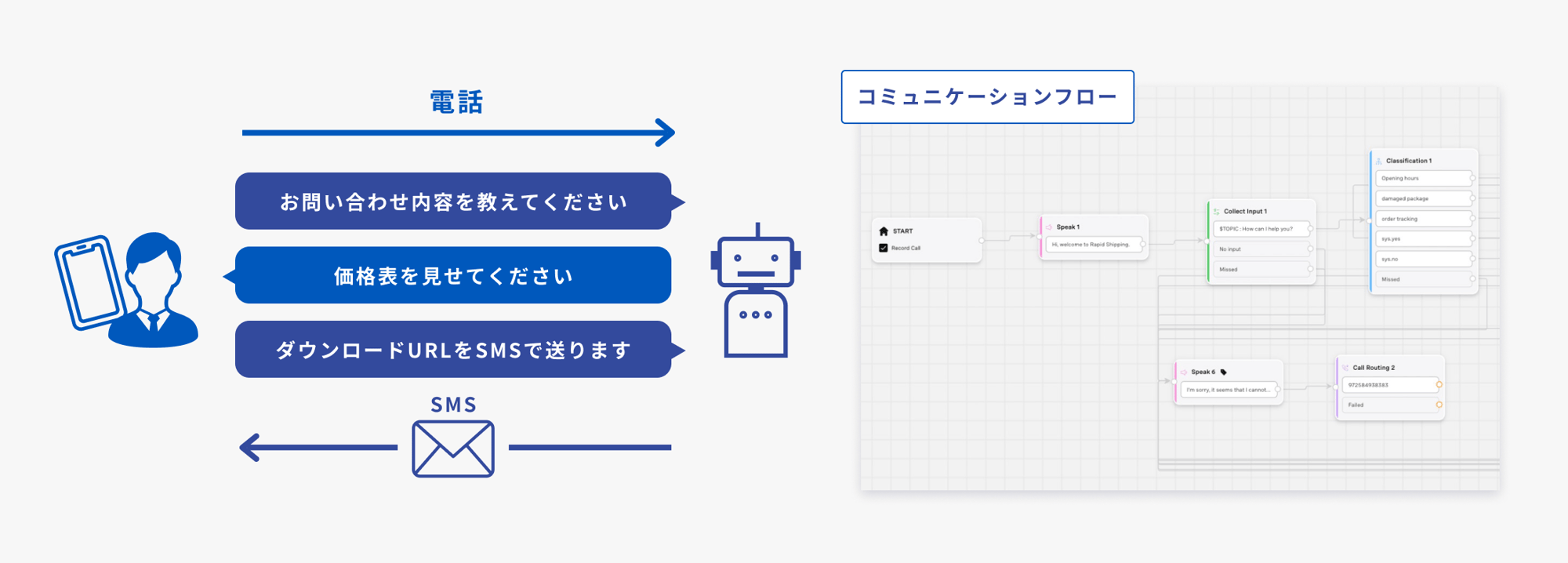 自動音声応答（IVR） | KWCPLUS