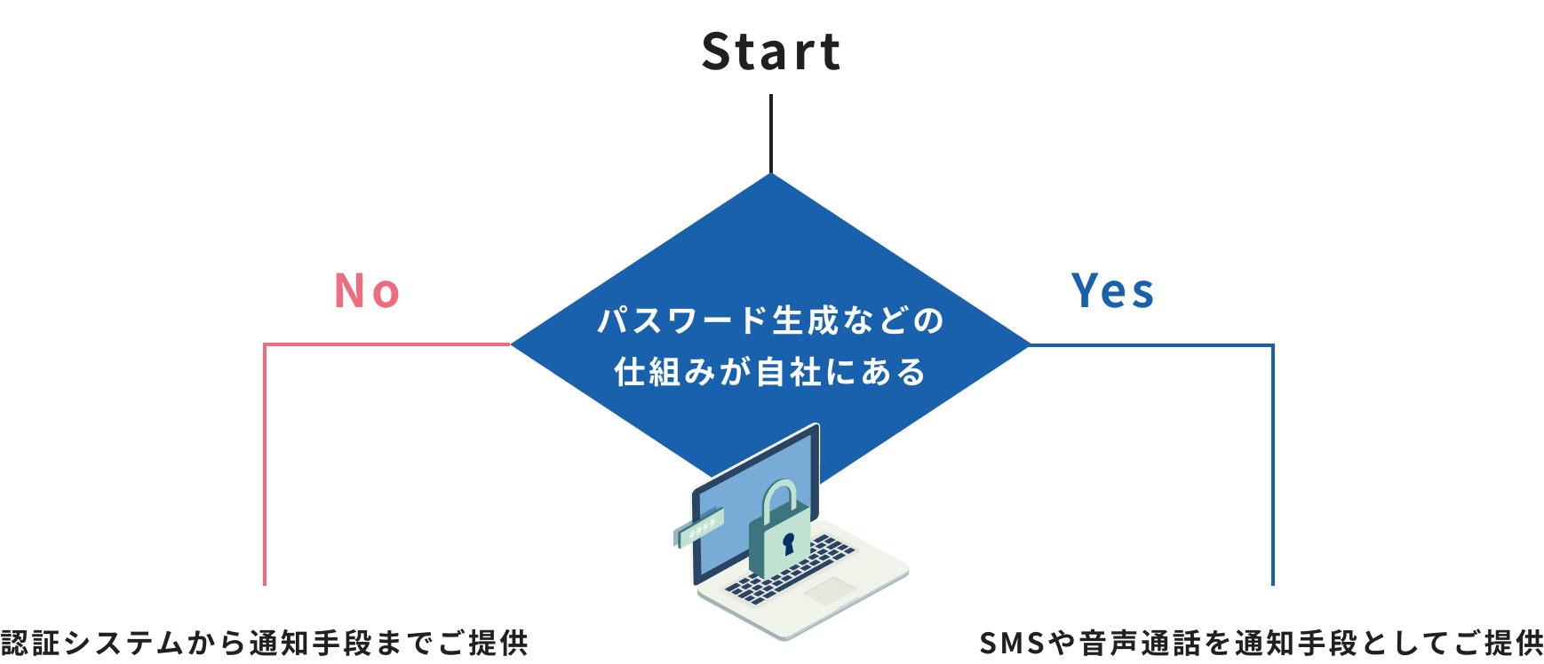 多要素認証（MFA） | KWCPLUS