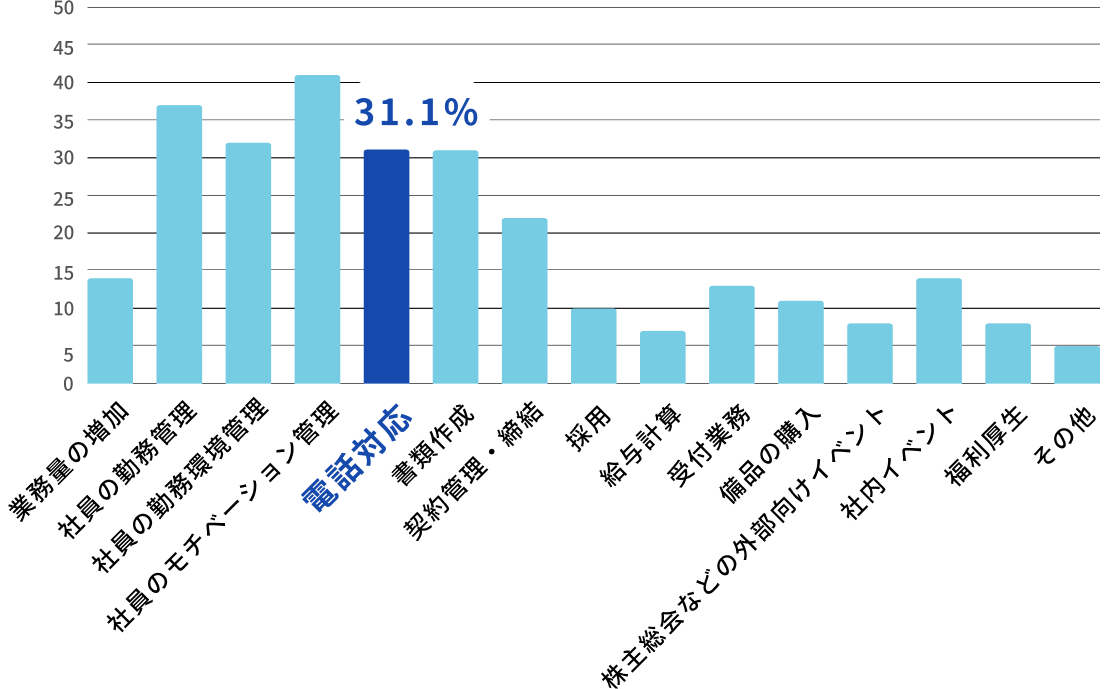 電話のクラウド化 | KWCPLUS