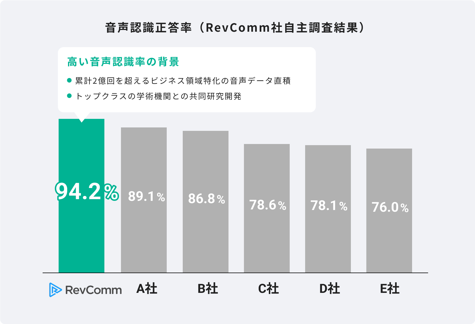音声解析AIが電話対応を採点 MiiTel | KWCPLUS