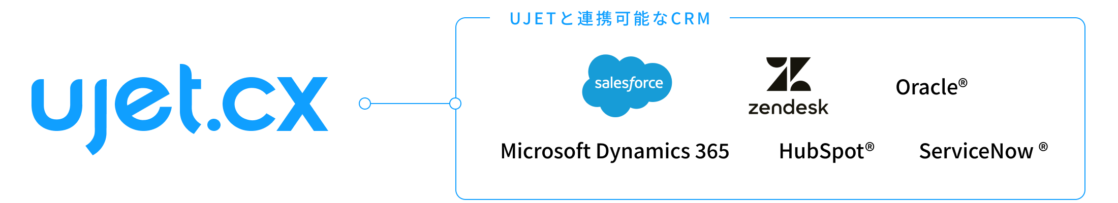 CRM連携 | UJET | KWCPLUS