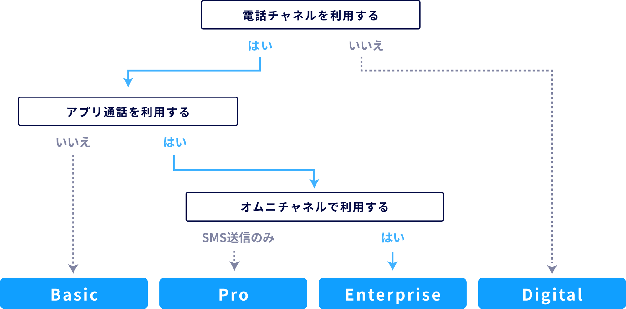 料金 | UJET | KWCPLUS