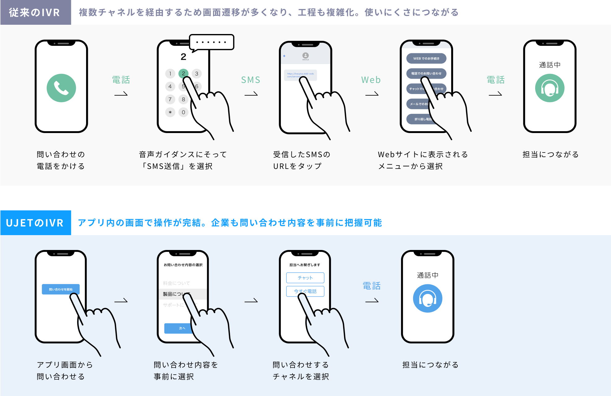 モバイルアプリとAIで CXとEXを向上させる | KWCPLUS