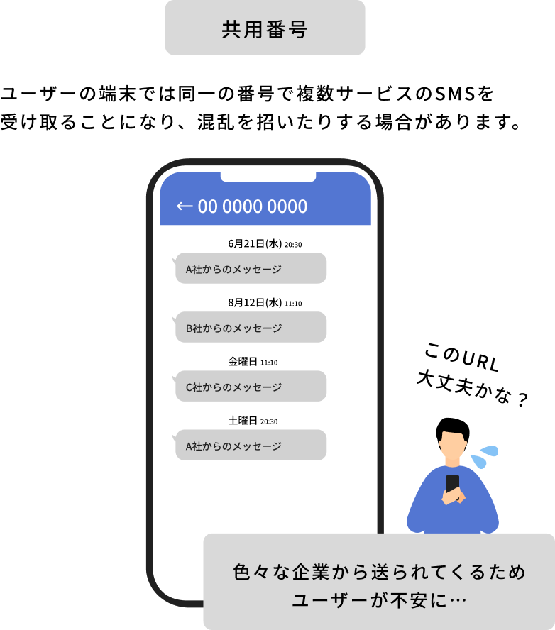 Vonage SMS | Vonage | KWCPLUS