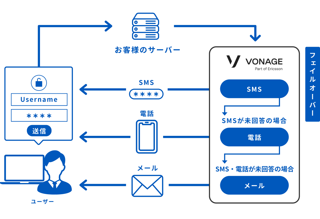 多要素認証（MFA） | KWCPLUS