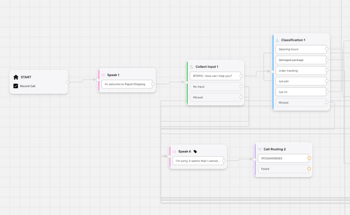 Vonage Voice API | Vonage | KWCPLUS