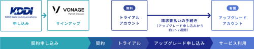 契約・支払いについて | Vonage | KWCPLUS
