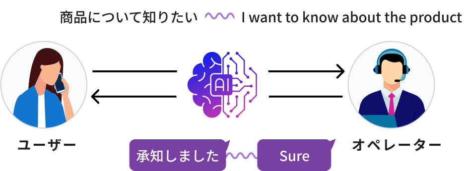 Vonage Voice Connectors | Vonage | KWCPLUS